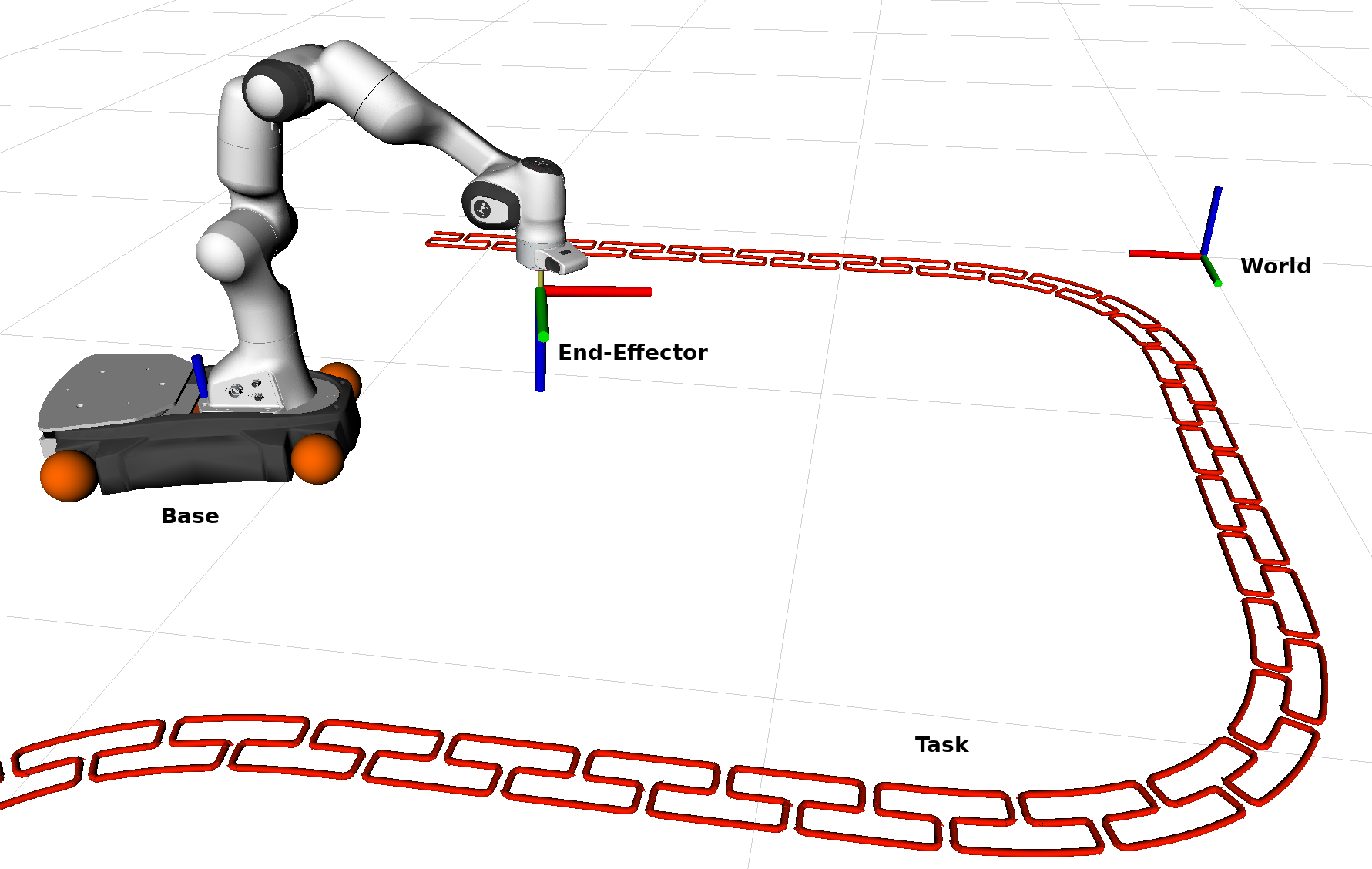 Task-Consistent Path planning
